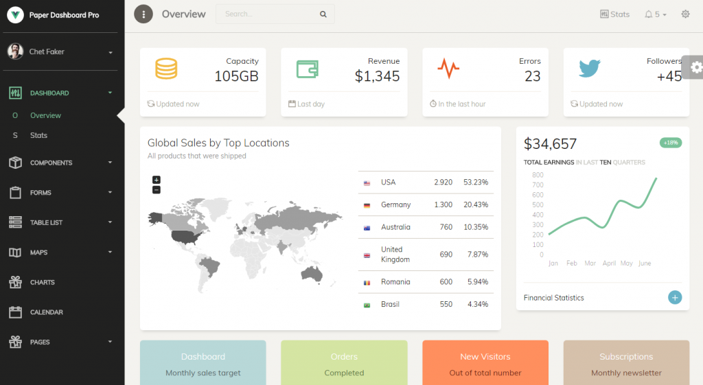 Summer Big Bundle - By Creative Tim, Buy and Save 80%