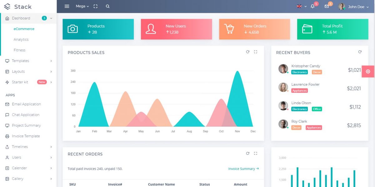 50+ Premium Bootstrap 4 Admin Templates - Web3Canvas