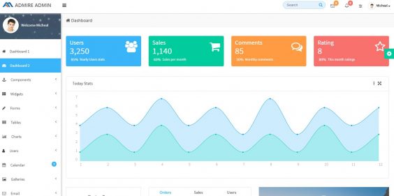 50+ Premium Bootstrap 4 Admin Templates - Web3Canvas