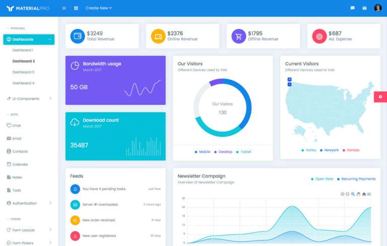 10+ Best React Dashboards of 2020 by Web3Canvas